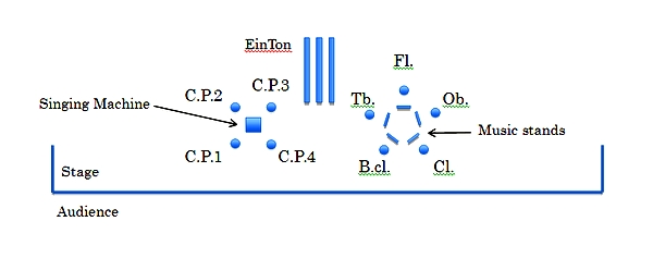 more about the Singing Machine